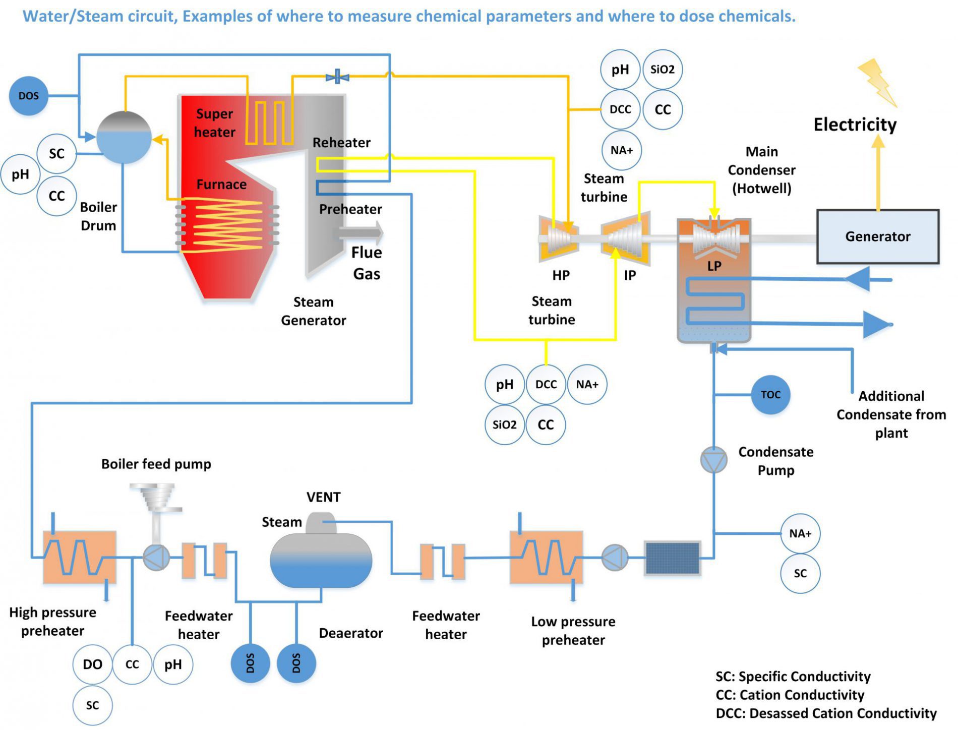 Free Lecture - Watcon BV